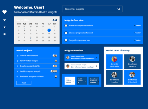 Cutting-edge Cardio AI diagnostic precision and accuracy